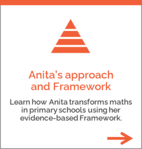 Anita Chin | Inspired Mathematics Teaching