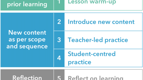Consistent lesson structure school-wide | Anita Chin | Inspired ...