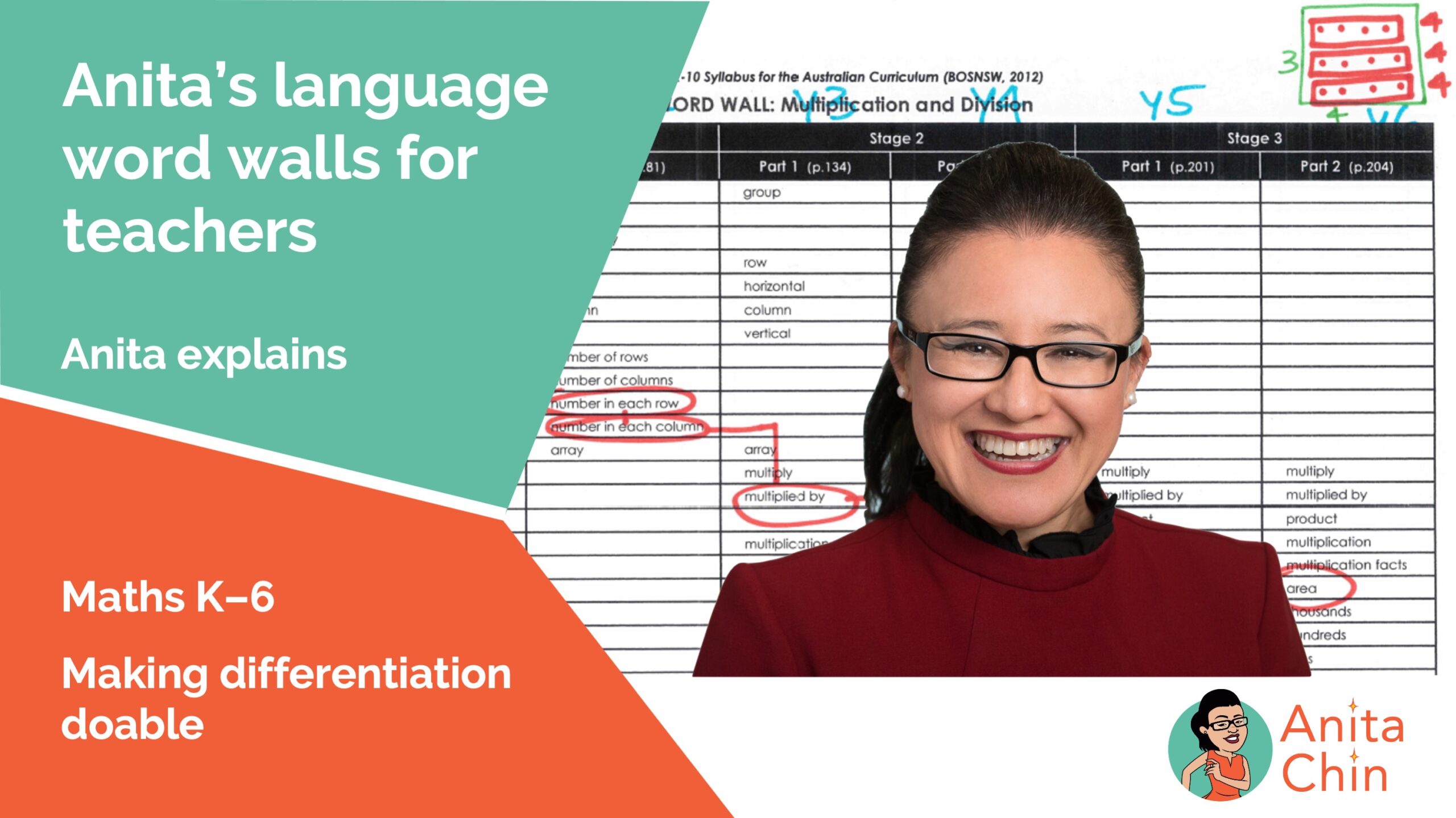 Language word walls for teachers | Anita Chin | Inspired Mathematics ...